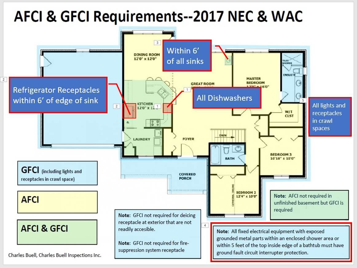 Residential Nec Arc Fault Requirements AFCI Requirement For Residential Nec Arc Fault Requirements AFCI Requirement For