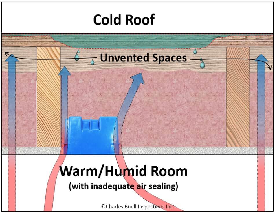 Cold Roof Condensation - Scribeware | Home Inspection Report Software